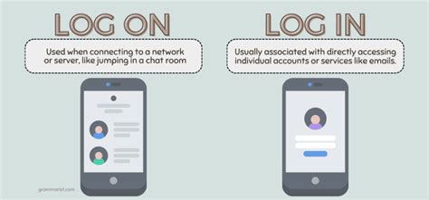 Log On Or Log In Whats The Difference