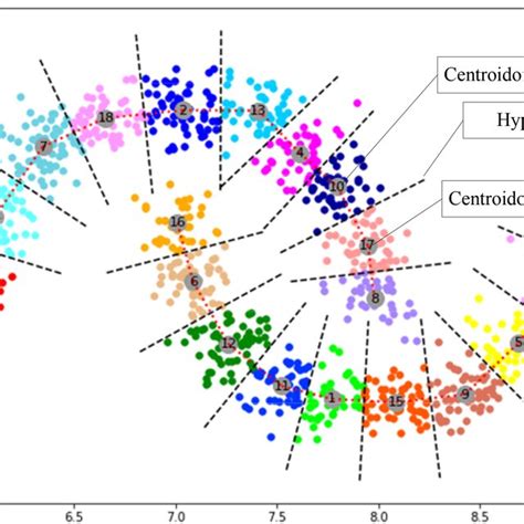 Different Sub‐cluster Merging Results Download Scientific Diagram