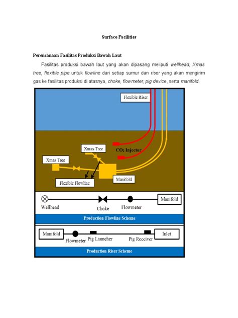 Surface Facilities Pdf