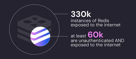 Redis Cve 2025 49844 Sparks Debate Over Cvss 100 Rating Despite Post Authentication