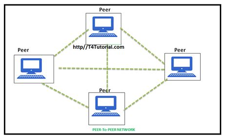fizo blockchain fizo the decentralized network allows… by fizo