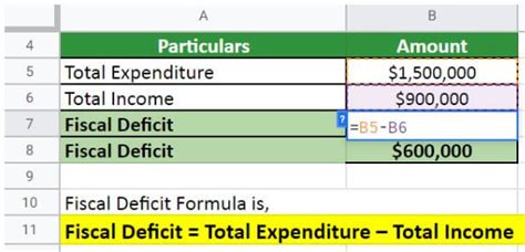 Fiscal Deficit Definition Causes Real World Examples