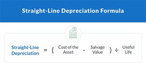 Straight Line Depreciation Calculator Formula