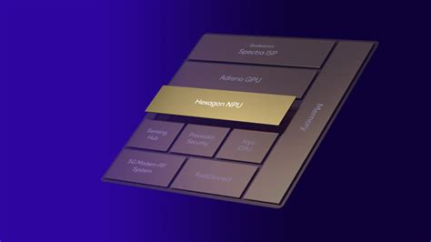 Qualcomm Hexagon Hardware Support Matlab And Simulink