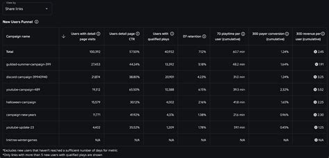 Acquisition Documentation Roblox Creator Hub