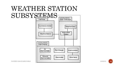 Object Oriented And Function Oriented Design Pptx Programming Languages Computing