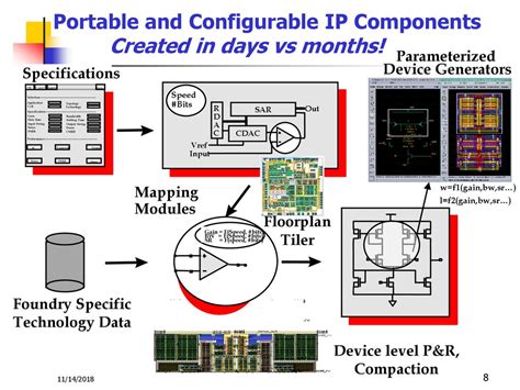 Non Configurable Application Control