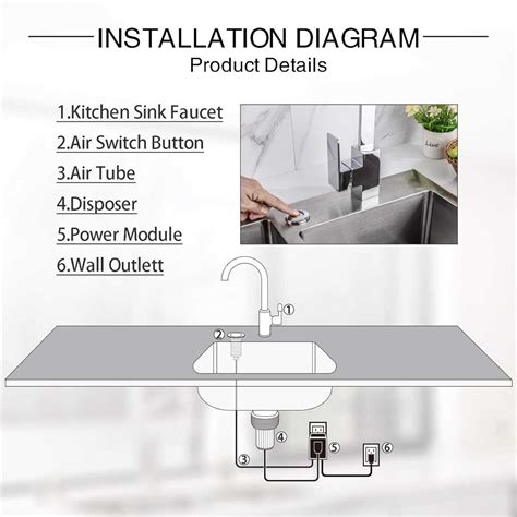 Garbage Disposal Plumbing Diagram Single Sink at Sebastian Belbin blog