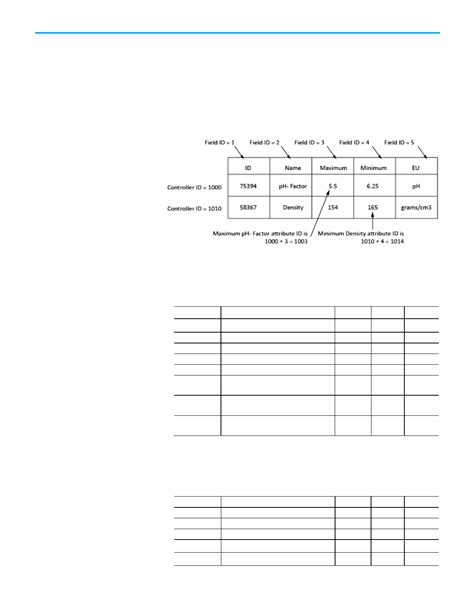 Rockwell Automation Factorytalk Batch User Manual