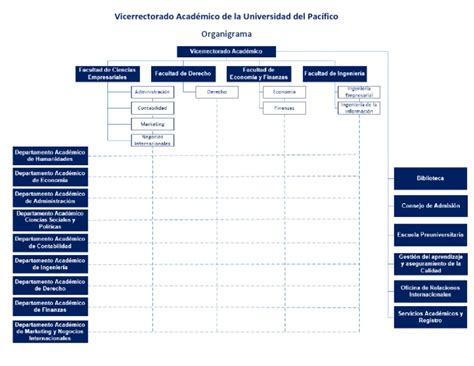 organigrama vra pdf