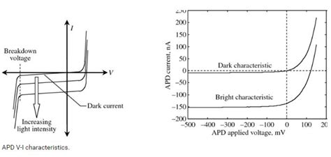 Photoresistor Basics And Arduino Tutorial