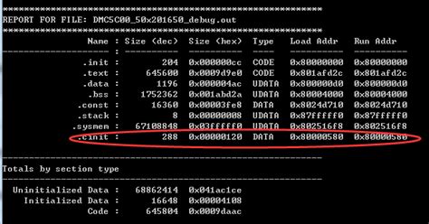 Compiler CCSTUDIO CCS Compiler Generates A Very Big Bin File Code Composer Studio Forum