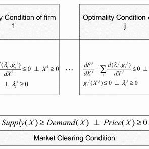 MCP Formulation In A Multi Player Problem Download Scientific Diagram