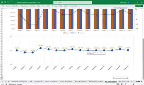 3 Statement Software Development Company Finance Model Efinancialmodels