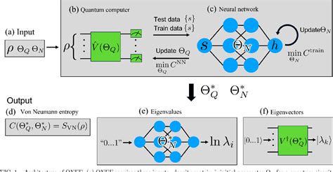 Figure From Estimating Entanglement Entropy Via Variational Quantum Circuits With Classical