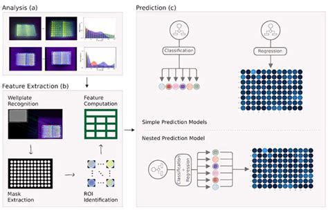Artificial Intelligence Based Microfluidic Platform For Detecting