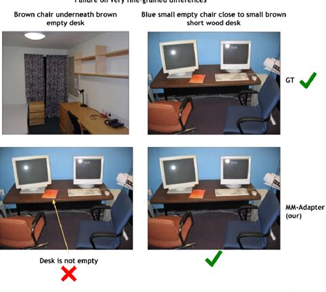 Figure From Cola A Benchmark For Compositional Text To Image Retrieval Semantic Scholar