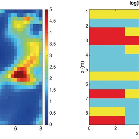 Comparison Between Electrical Anisotropy Left And Hydraulic Download Scientific Diagram