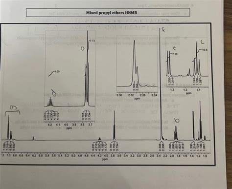 Solved B In HNMR Analysis If You Chose Not To Use The Chegg Com