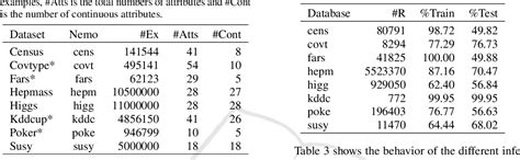 table 1 from reasoning methods in fuzzy rule based classification