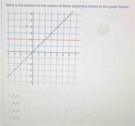 Solved What Is The Solution To The System Of Linear Equations Shown In