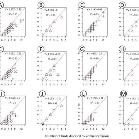 coefficient of determination r² of the correlation analysis by period