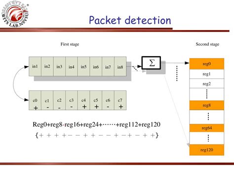 PPT UWB Receiver Algorithm PowerPoint Presentation Free Download ID 4745479