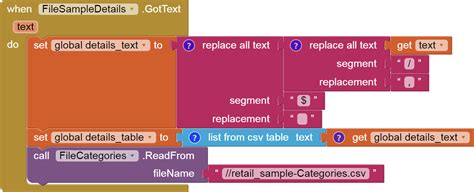 Extracting And Filtering Data From The List Mit App Inventor Help