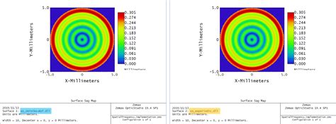 ansys zemax光学设计软件技术教程：如何对中频误差进行评估和公差分析 csdn社区