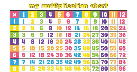 Multiplication Chart Pdf Multiplication Chart Multiplication Word Search Puzzle