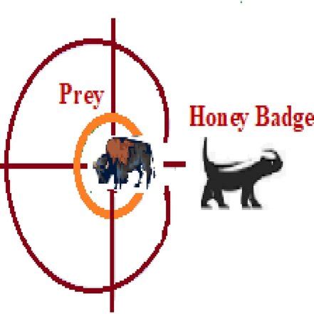 Flowchart Of The Modified Honey Badger Algorithm LOLSHBA Download Scientific Diagram