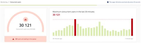 Monitoring Your Concurrent Users Televic Education