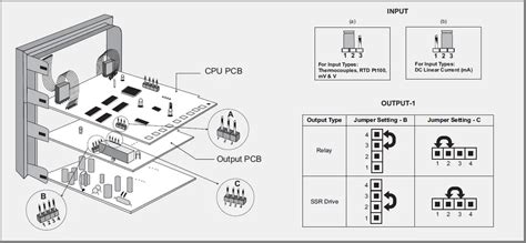 Ppi Neuro 100 Ex Enhanced Universal Process Indicator User Manual