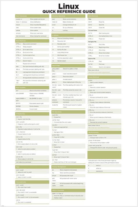 240 Cheat Sheets Ideas Cheat Sheets Computer Programming Computer Coding
