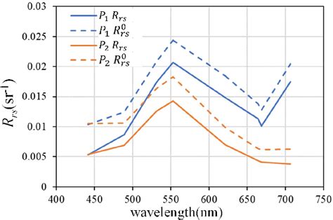 Figure 6 From Secchi Disk Depth Estimation From Chinas New Generation