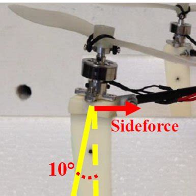 Roll Pitch And Yaw Control Moments For Forward Flight And Hover Download Scientific Diagram