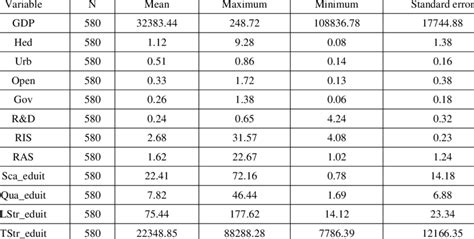 Descriptive Statistical Results Download Scientific Diagram