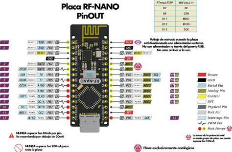 Placa Rf Nano Compatible Con Arduino Nano V3 0 Integrada Con Nrf24l01 Electroya Robótica Y