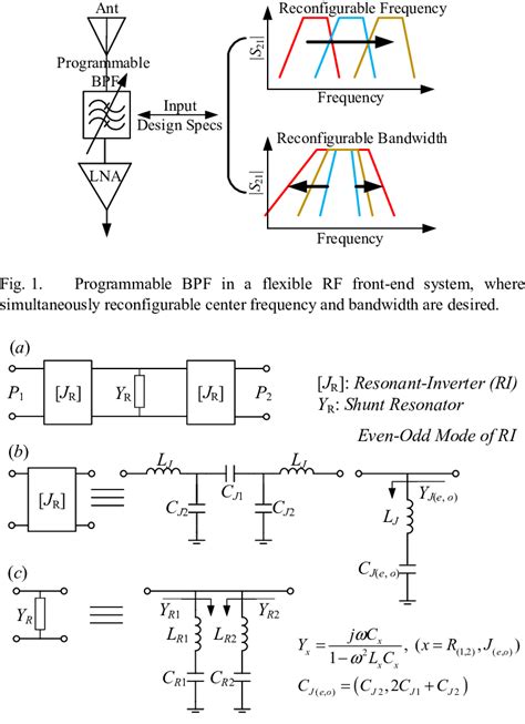 Proposed Bpf Topology A Bpf Schematic Composed Of Two Ris And A Download Scientific Diagram