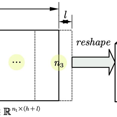 Reshaping The Matrix X Into The Tensor X Documentclass[12pt]{minimal