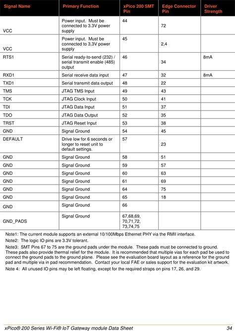 Lantronix XPICO XPico Series Wi Fi IoT Gateway Module User Manual XPico Series