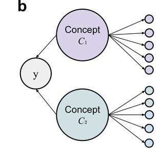 Illustration Of The Causal Graph And Sampling Of Time Series For The Download Scientific