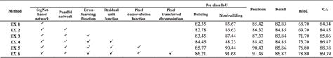 Table Ix From Pclptd Net Parallel Cross Learning Based Pixel Transferred Deconvolutional