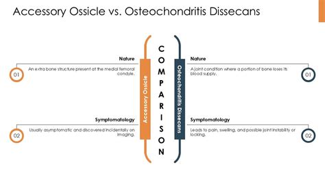 Accessory Ossicle Medial Femoral Condyle Ppt Template Acp