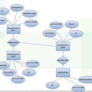 PDF Project Report On AI Speech Recognition System