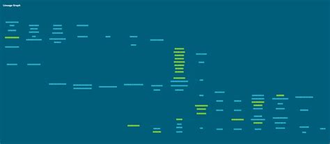 lineage driven tasks orchestration