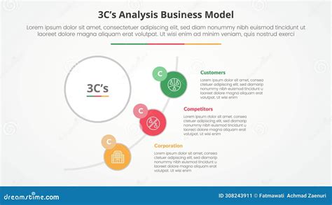 3cs Model Analysis Business Model Infographic Concept For Slide Presentation With Triangle Cycle