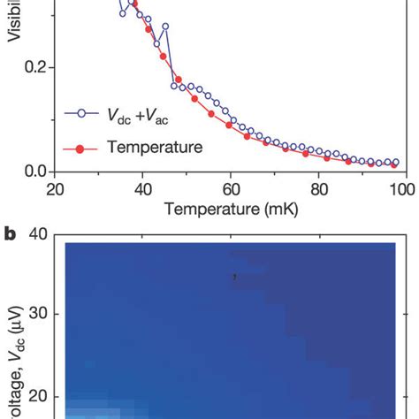 Interference Pattern Of Electrons In A Mach Zehnder Interferometer And Download Scientific