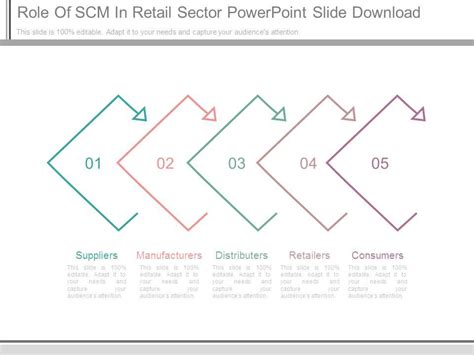 Role Of Scm In Retail Sector Powerpoint Slide Download Presentation Graphics Presentation
