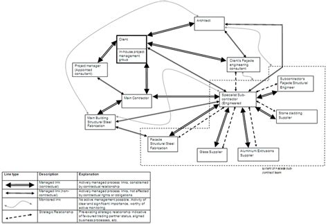 Supply Chain Map For The Case Study Project Download Scientific Diagram